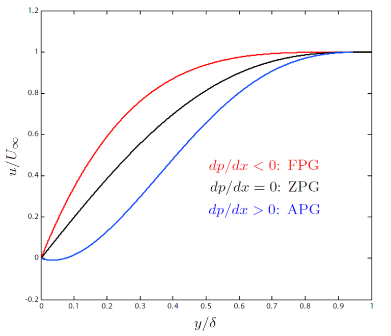 Tips & Tricks: Inflation Layer Meshing in ANSYS – LEAP Australia Blog