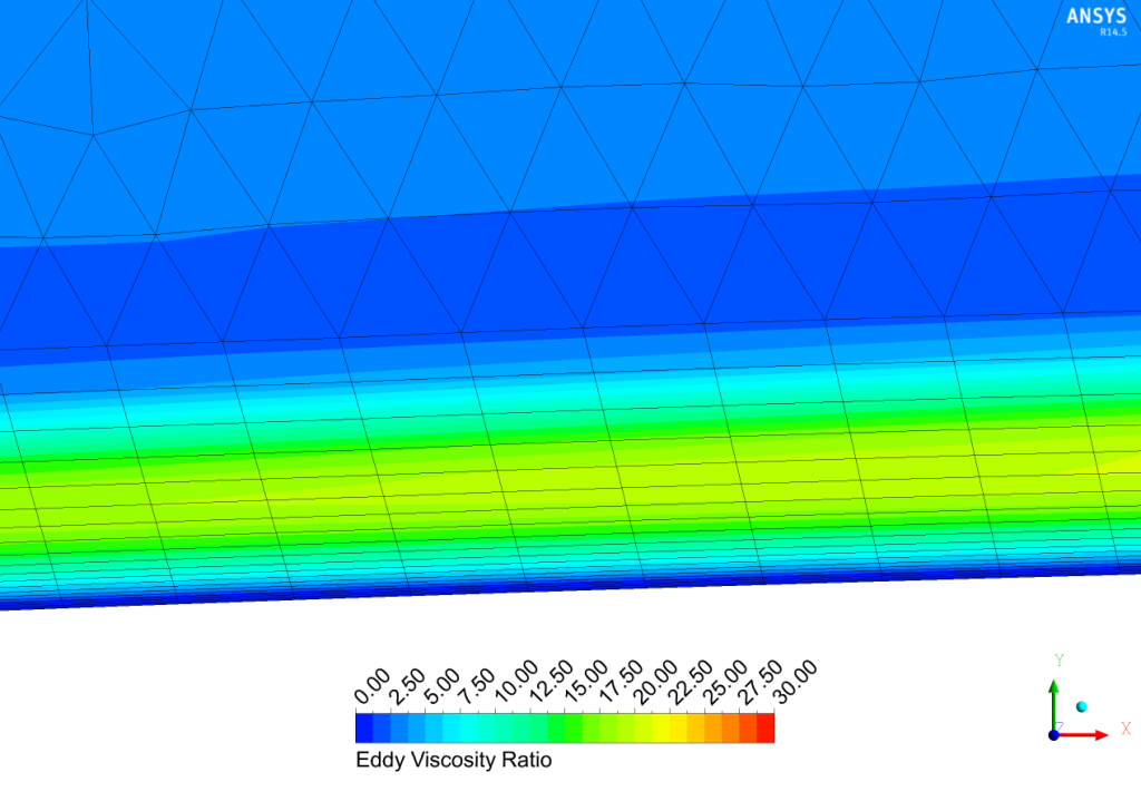 Turbulence Part 3 – Selection of wall functions and Y+ to best capture the Turbulent Boundary ...