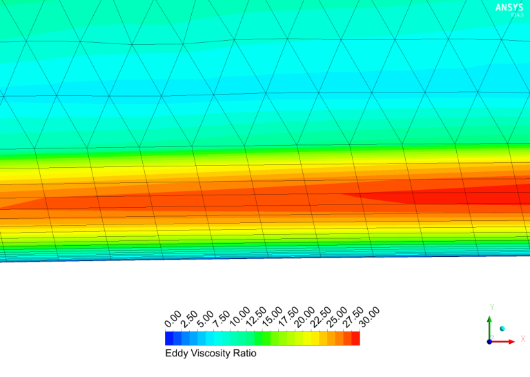 Turbulence Part 4 – Reviewing how well you have resolved the Boundary ...