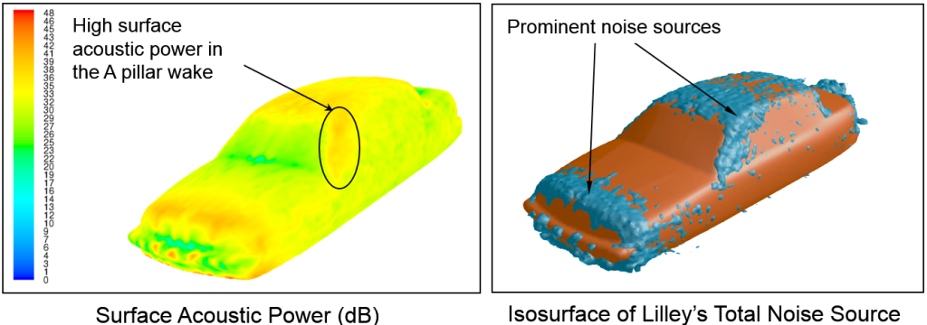 Using CFD to predict flow-generated noise and other aeroacoustic ...