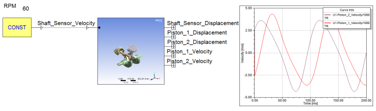 Reduced Order Modelling for System Simulation with ANSYS Simplorer ...