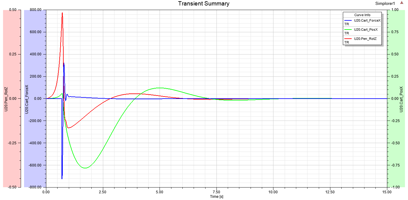 Stabilisation of an Inverted Pendulum using Rigid Body Dynamics – LEAP ...