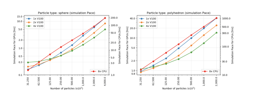 Finding the sweet spot with GPU vs CPU hardware for faster processing ...