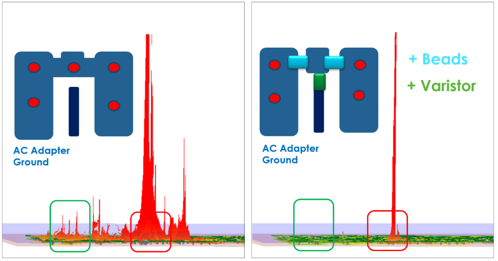 Preventing Electronics Failure due to Electrostatic Discharge (ESD) – LEAP Australia Blog
