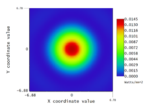 Optomechanical Design of a Tophat Beam Shaper with Ansys Zemax ...