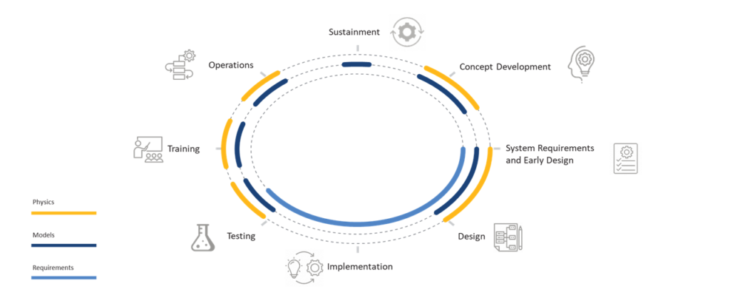 What is Digital Mission Engineering? – LEAP Australia Blog