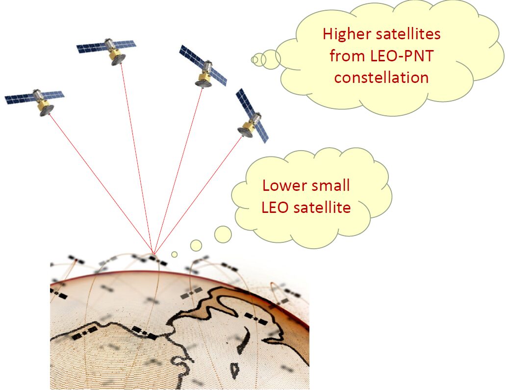 GUEST BLOG – Navigating the Future: LEO-PNT Systems Improve Satellite ...