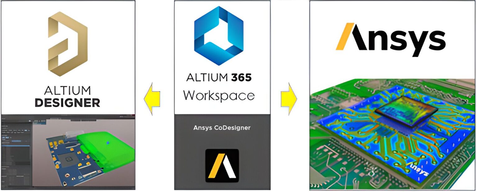 Getting Started with the new Altium-Ansys Smart Bridge – LEAP Australia ...