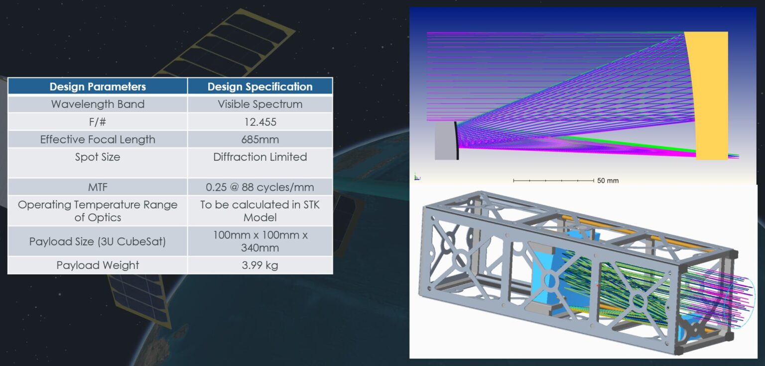 STOP Analysis – Structural Thermal Optical Performance Analysis – LEAP ...