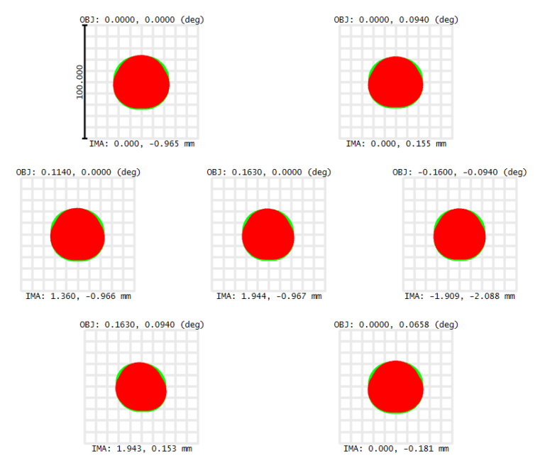 STOP Analysis – Structural Thermal Optical Performance Analysis – LEAP ...