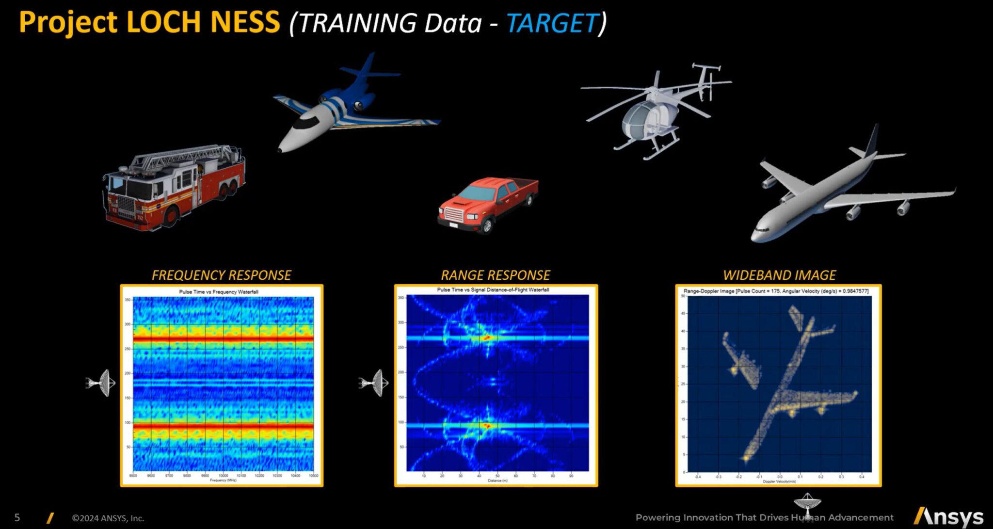 Project Loch Ness – Comprehensive Synthetic Radar Data for AI/ML ...