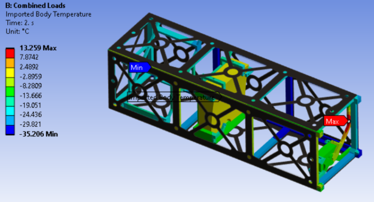 STOP Analysis – Structural Thermal Optical Performance Analysis – LEAP ...