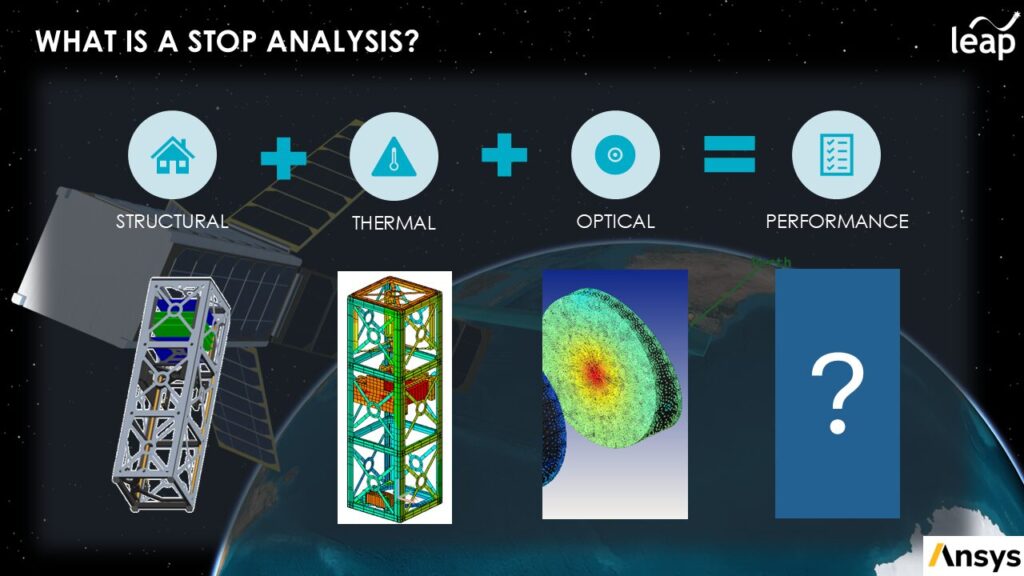 STOP Analysis – Structural Thermal Optical Performance Analysis – LEAP ...