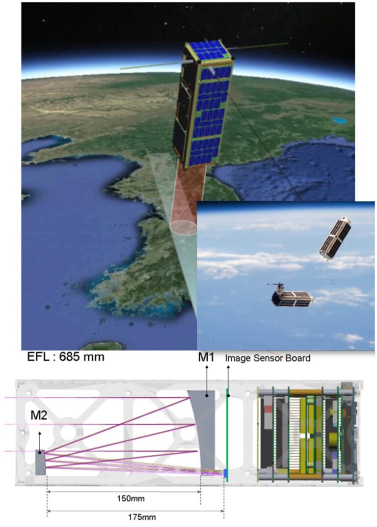 STOP Analysis – Structural Thermal Optical Performance Analysis – LEAP ...