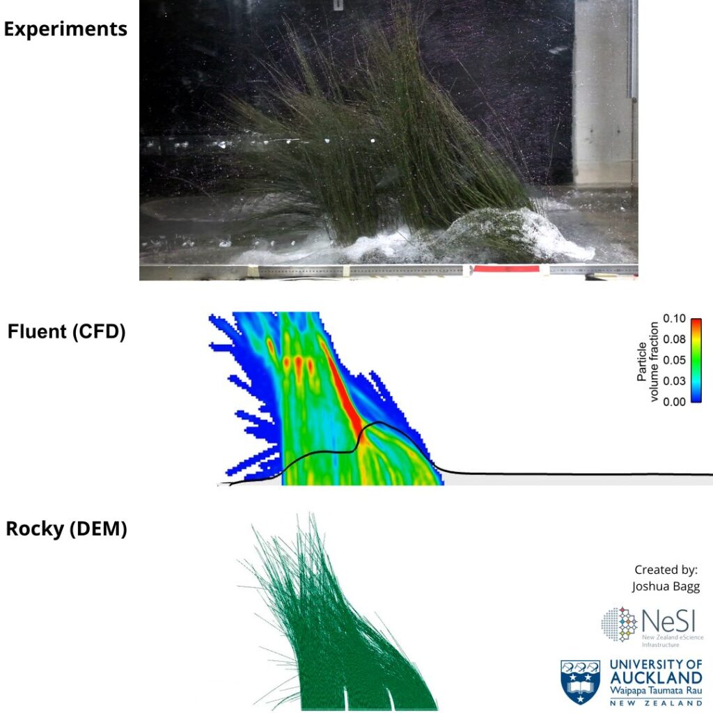 Fluid-structure interaction simulation of wave overtopping flow and ...